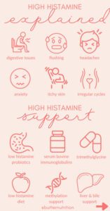 16 Signs of Histamine Intolerance (and WHAT causes it) | Butter Nutrition