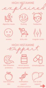 16 Signs of Histamine Intolerance (and WHAT causes it) | Butter Nutrition